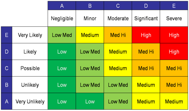 Don’t Let Museum Risks Catch You by Surprise | Markel Museum Insurance